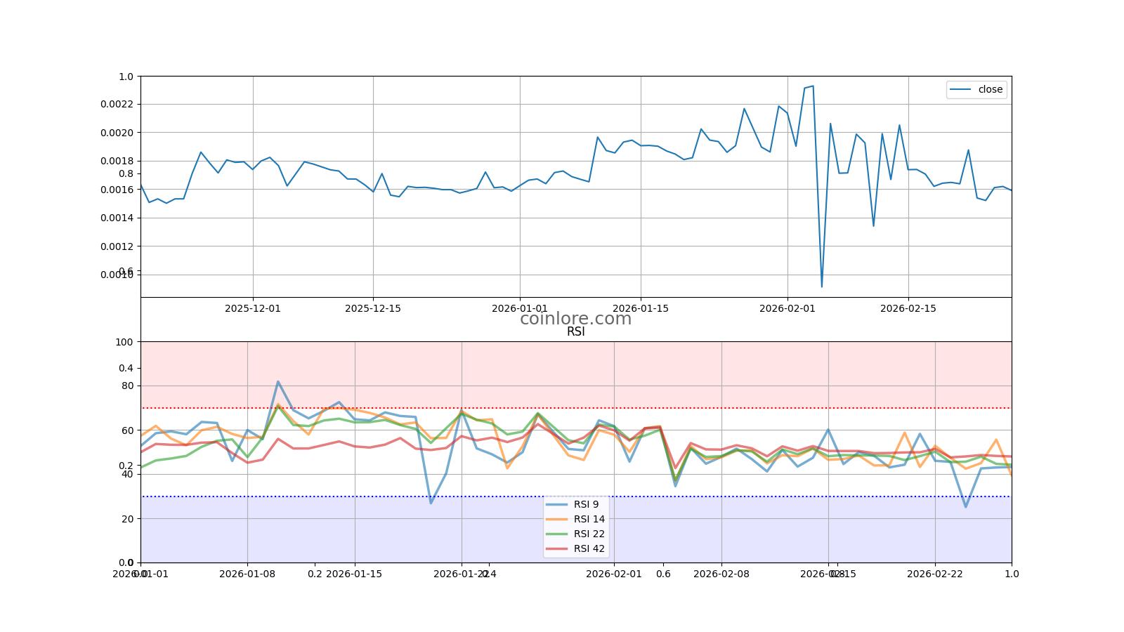 Bitstar RSI indicator