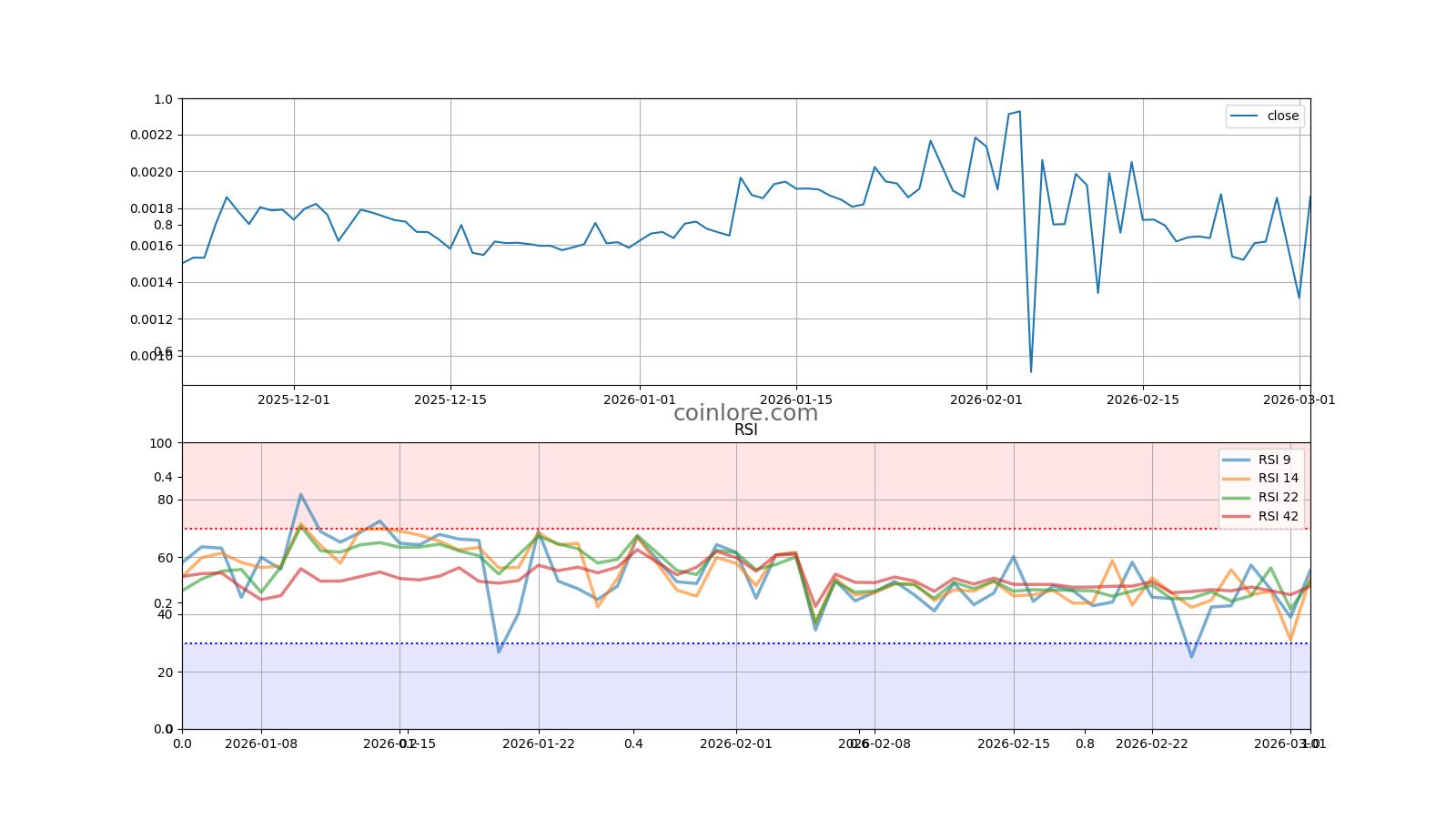 Bitstar RSI indicator