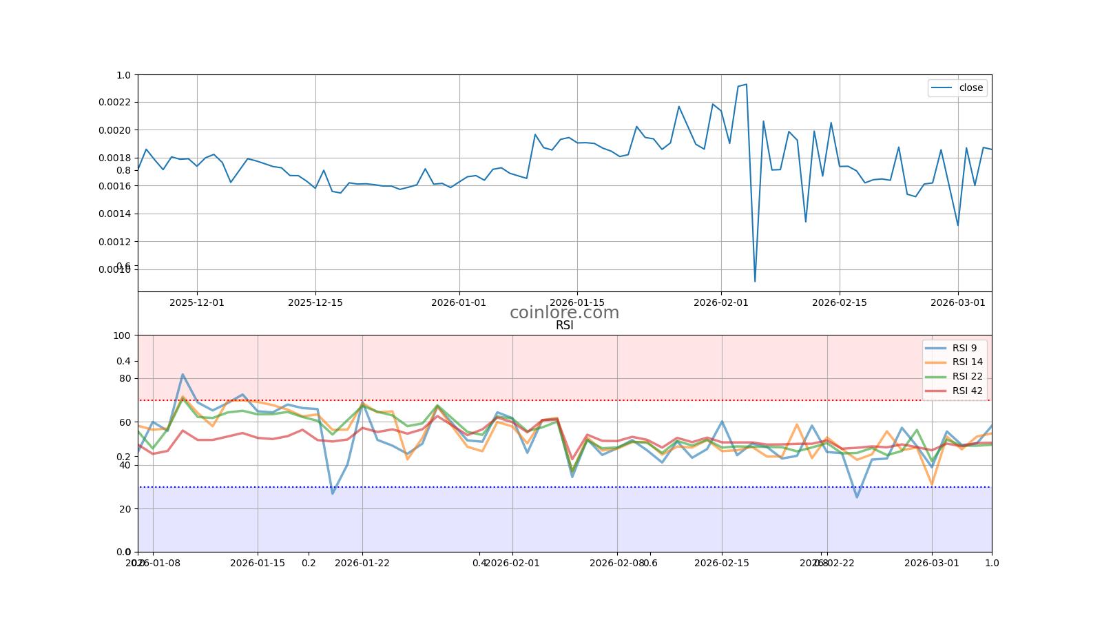 Bitstar RSI indicator