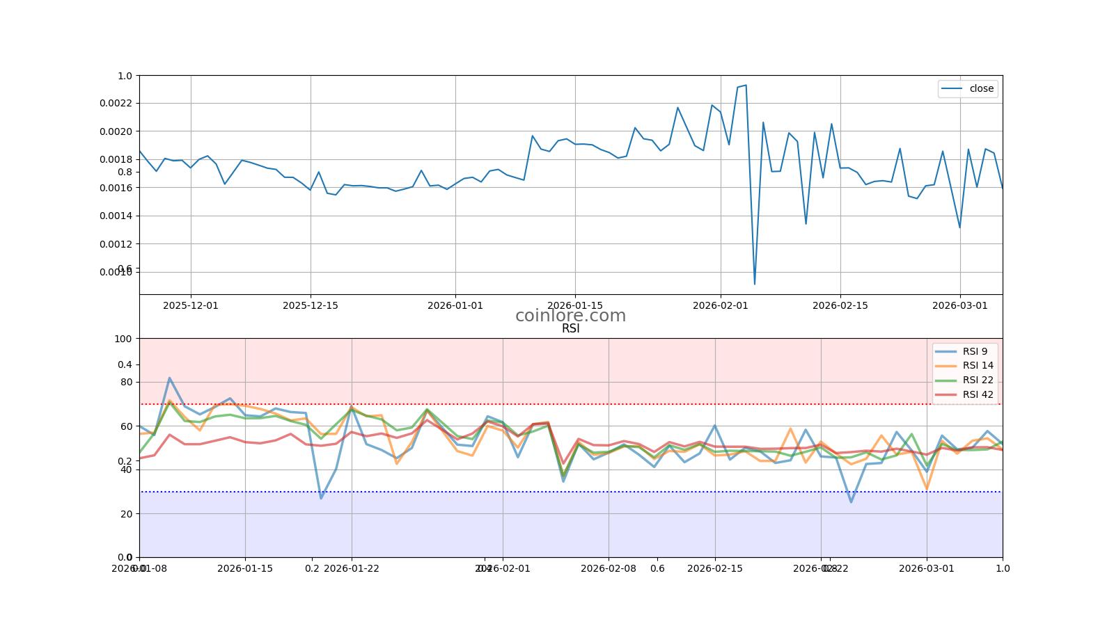 Bitstar RSI indicator