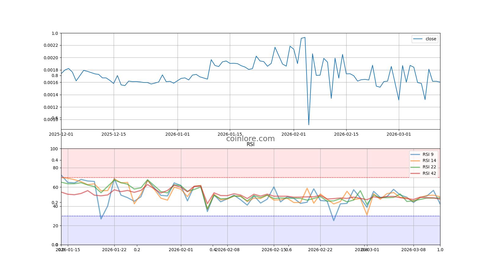 Bitstar RSI indicator