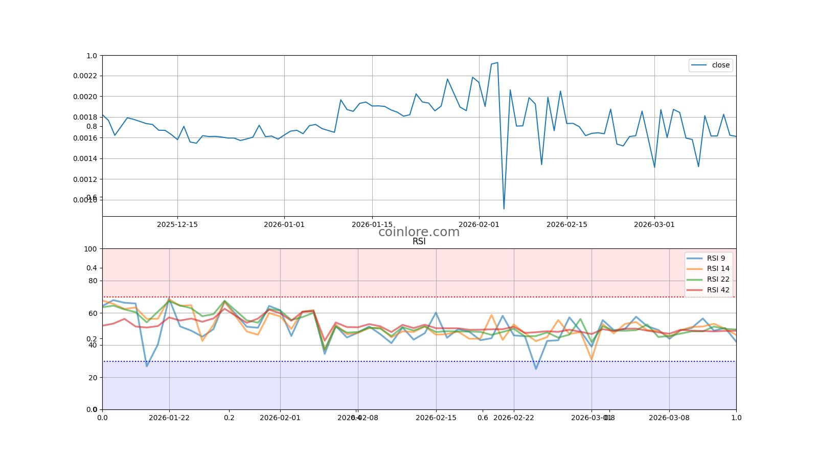 Bitstar RSI indicator