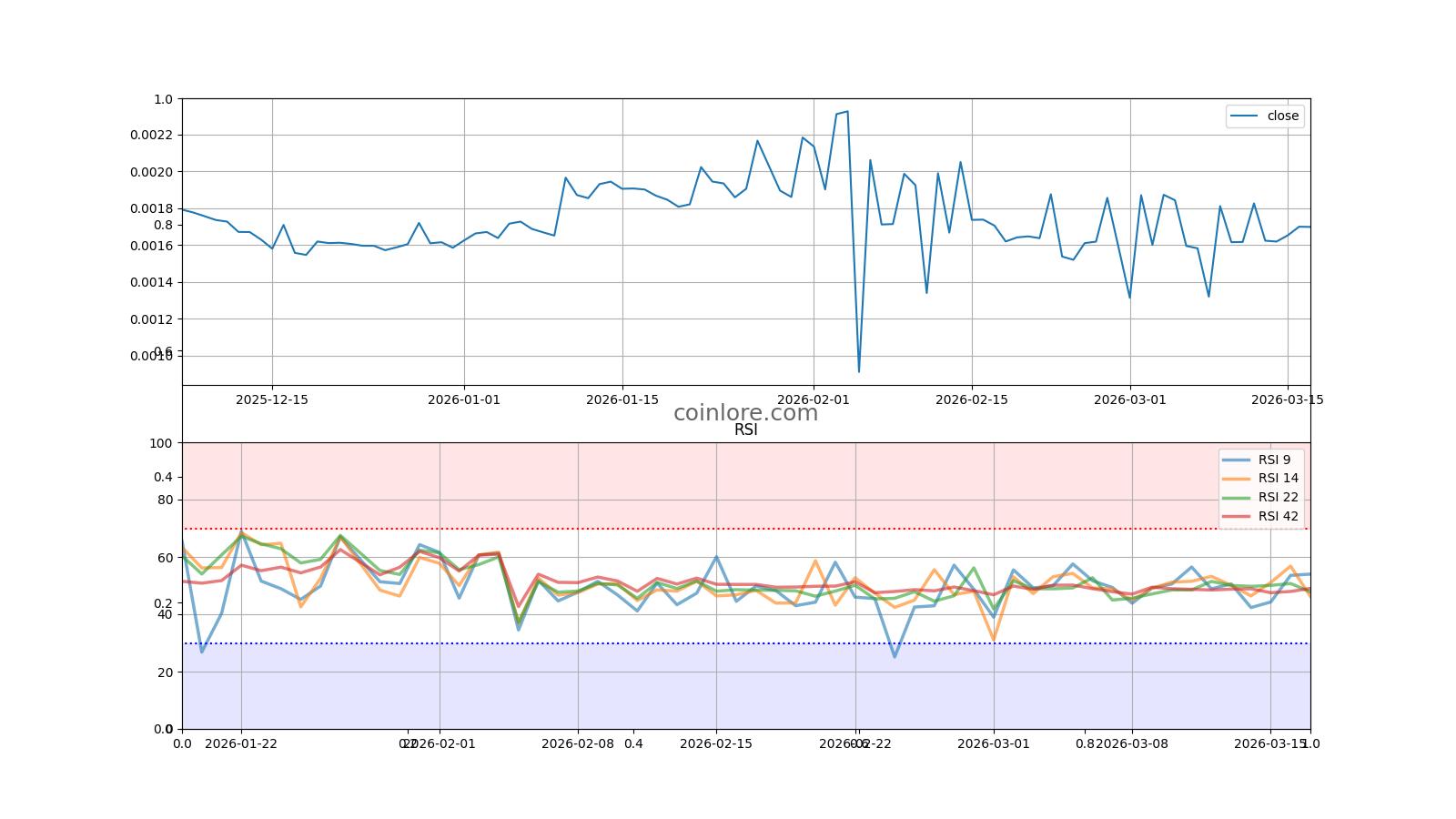 Bitstar RSI indicator