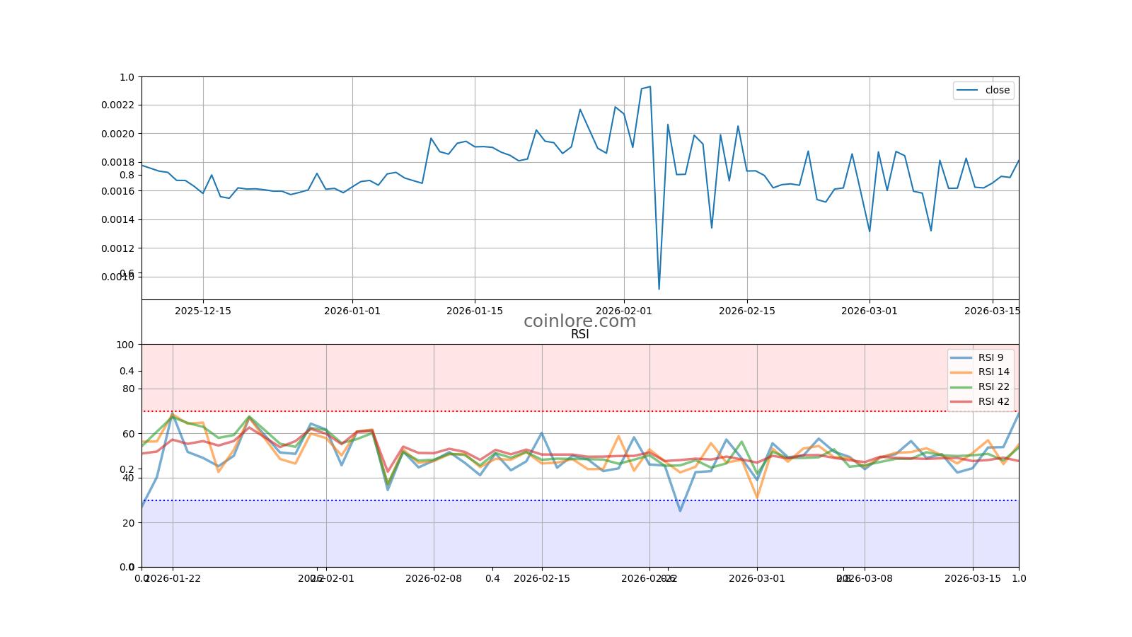 Bitstar RSI indicator