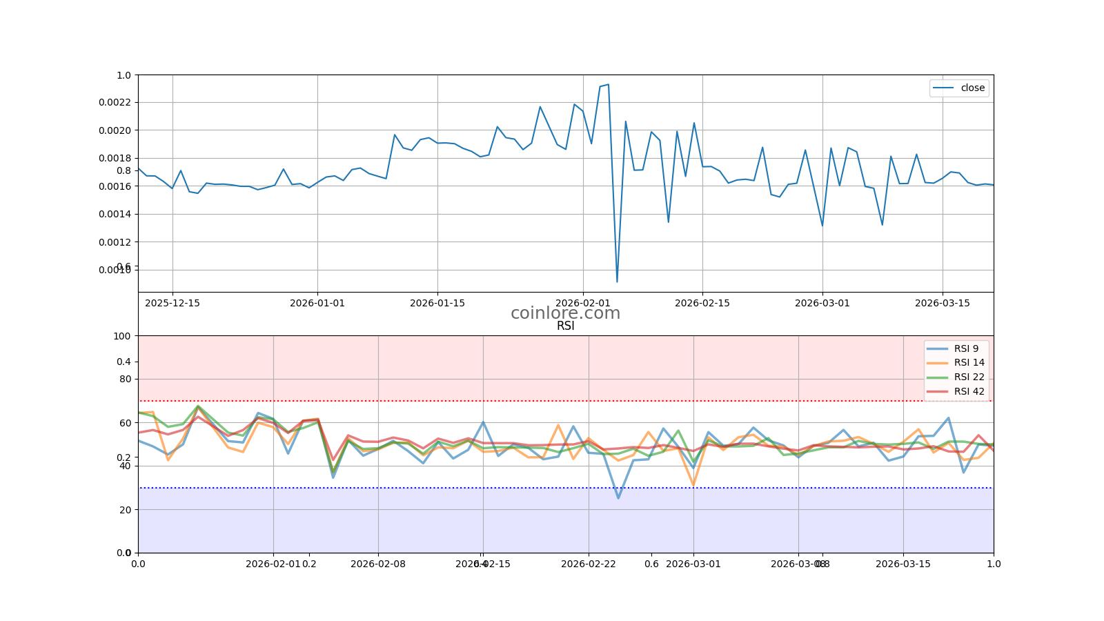 Bitstar RSI indicator