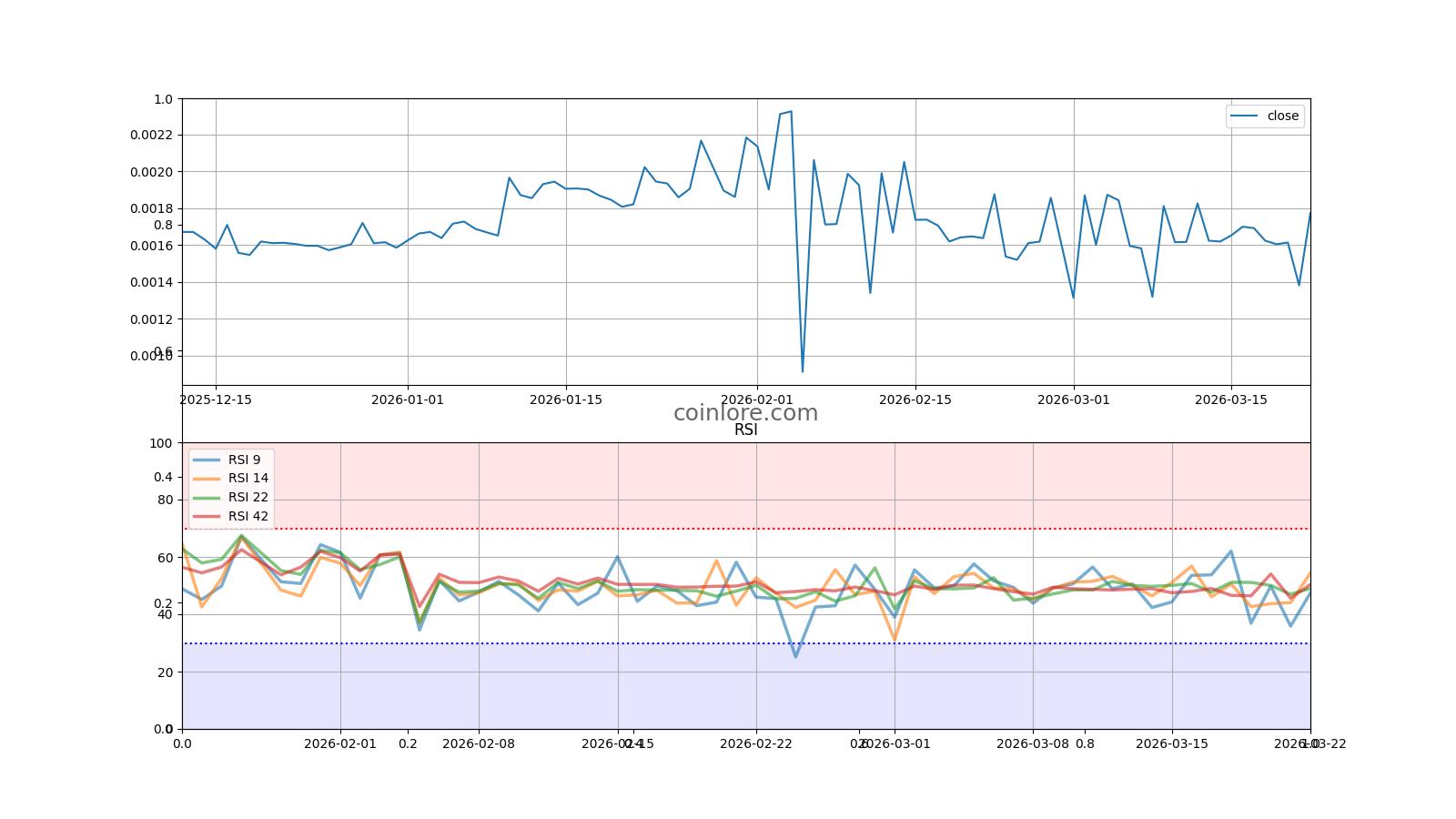 Bitstar RSI indicator