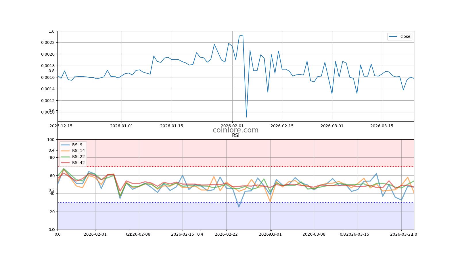 Bitstar RSI indicator