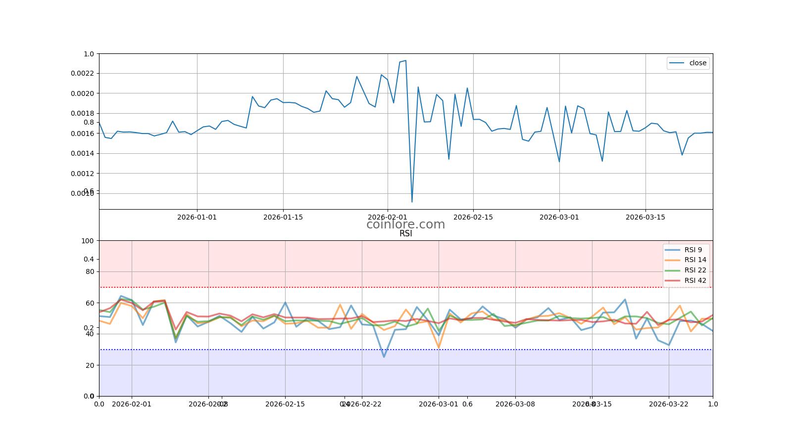 Bitstar RSI indicator
