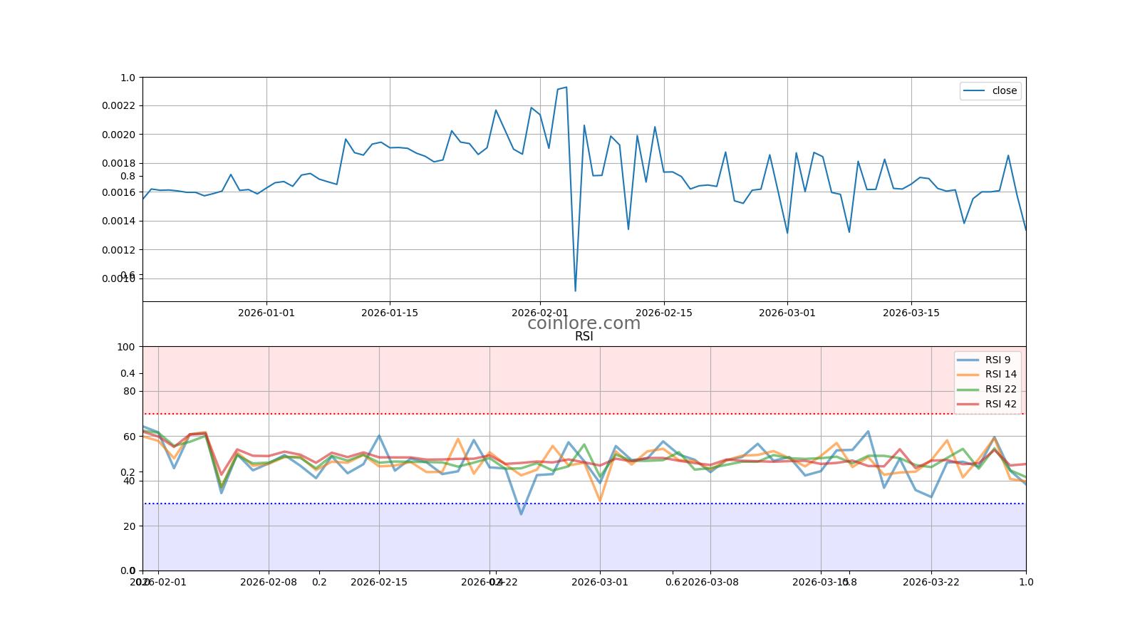 Bitstar RSI indicator