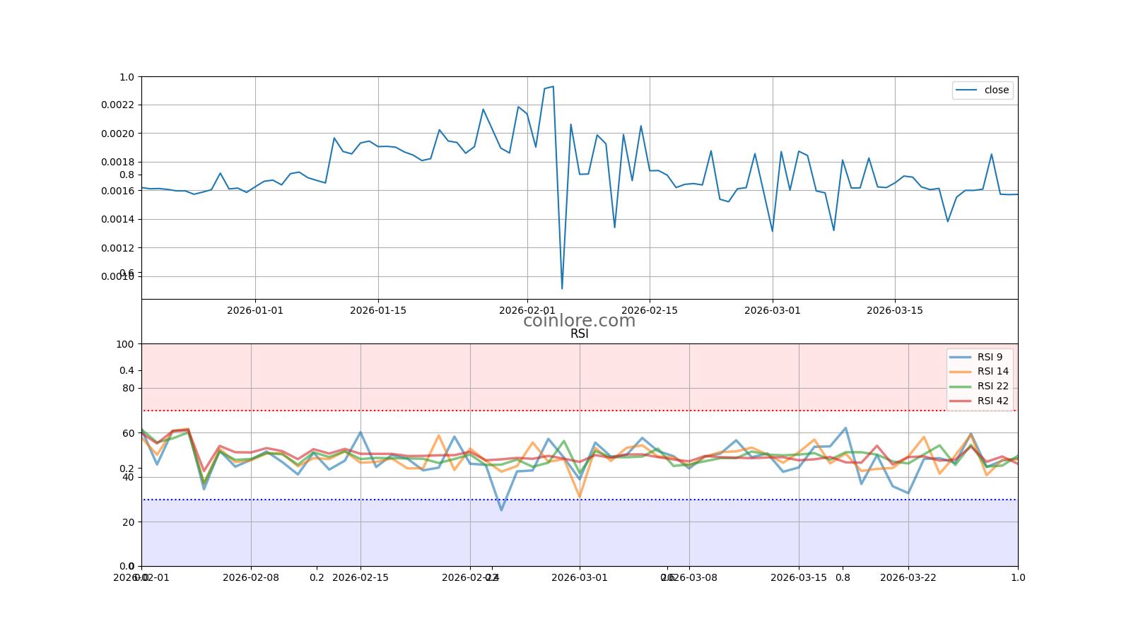 Bitstar RSI indicator