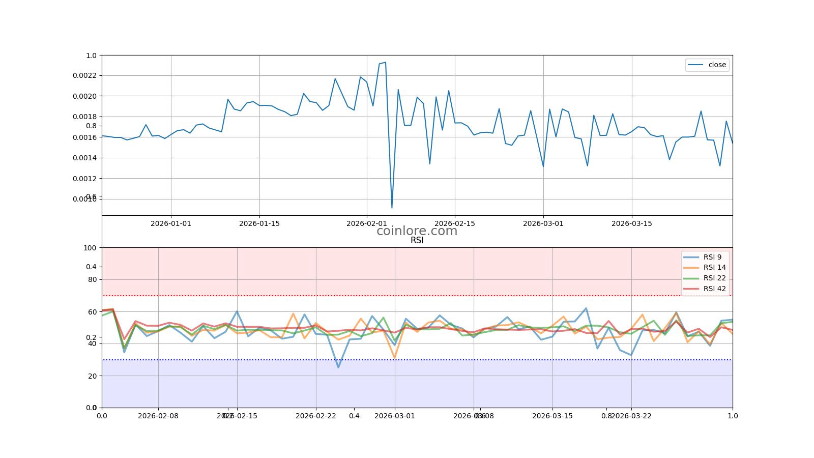 Bitstar RSI indicator
