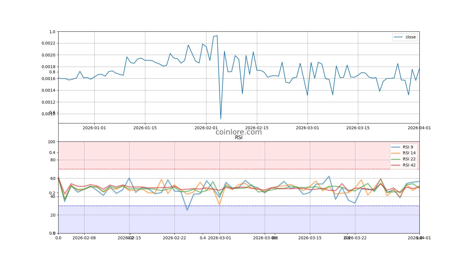 Bitstar RSI indicator