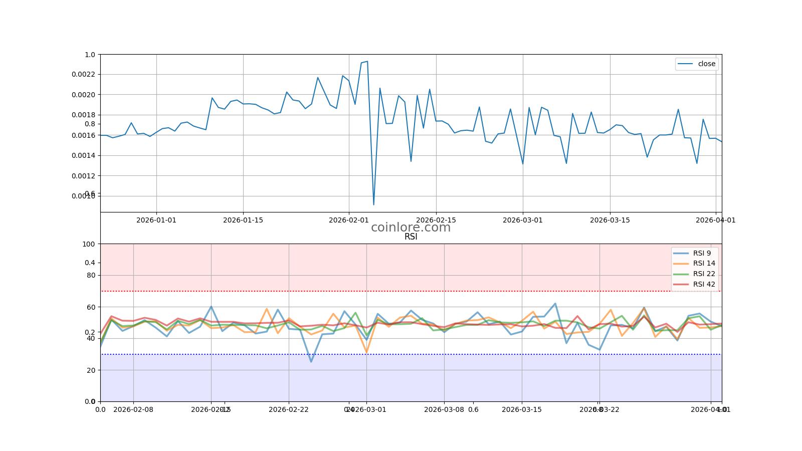Bitstar RSI indicator