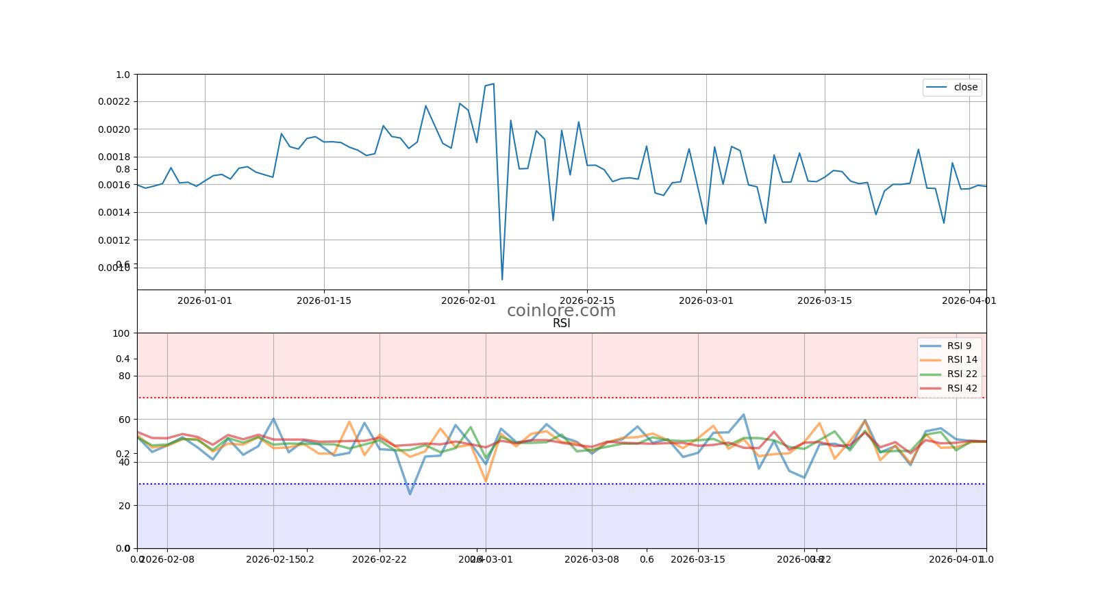 Bitstar RSI indicator