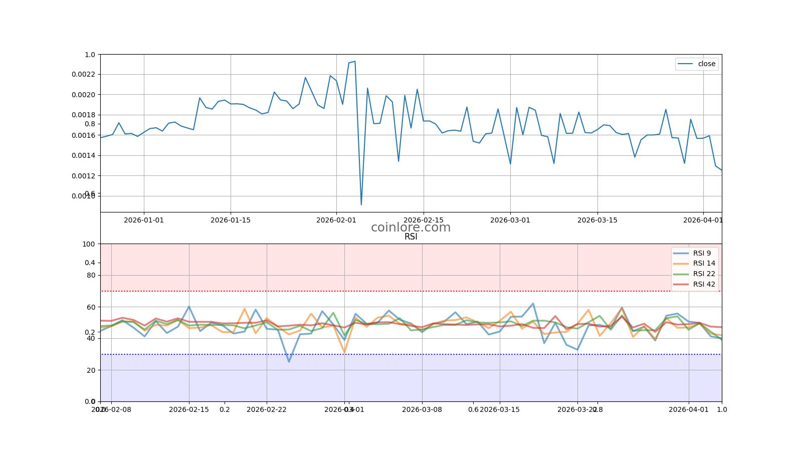 Bitstar RSI indicator