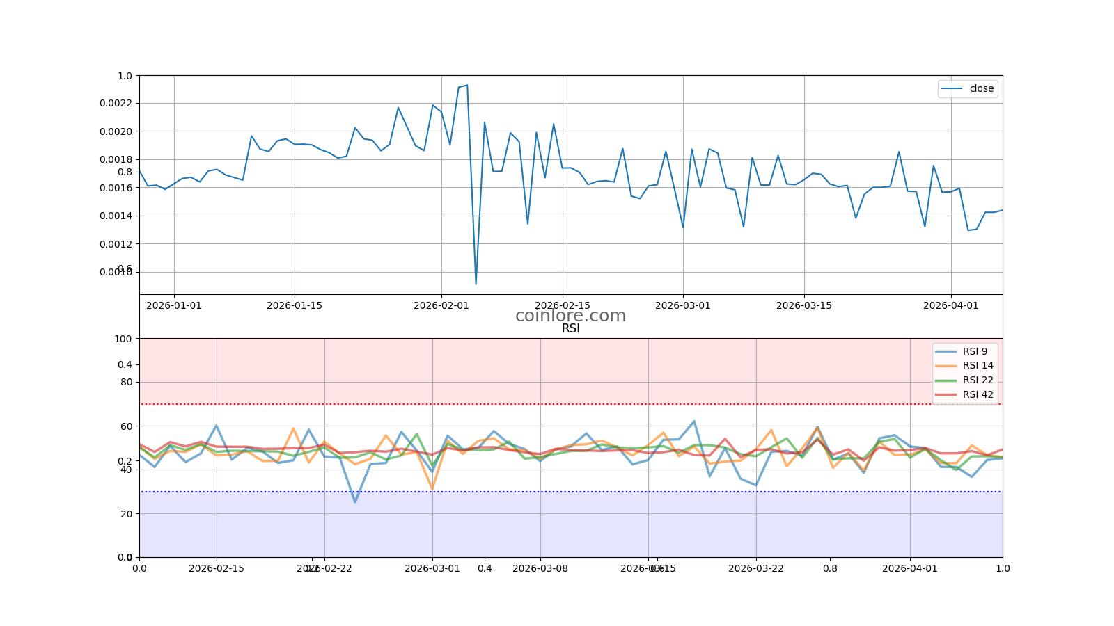 Bitstar RSI indicator