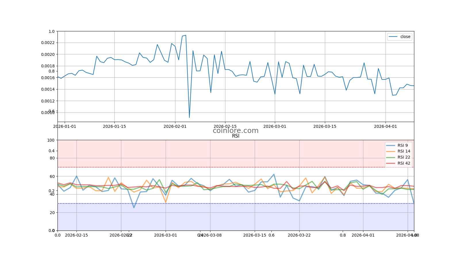 Bitstar RSI indicator