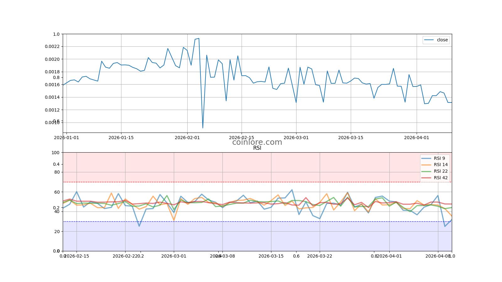 Bitstar RSI indicator