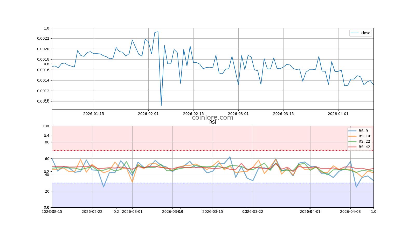 Bitstar RSI indicator