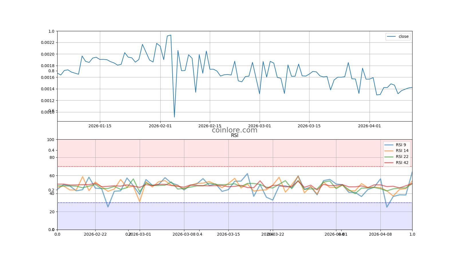 Bitstar RSI indicator