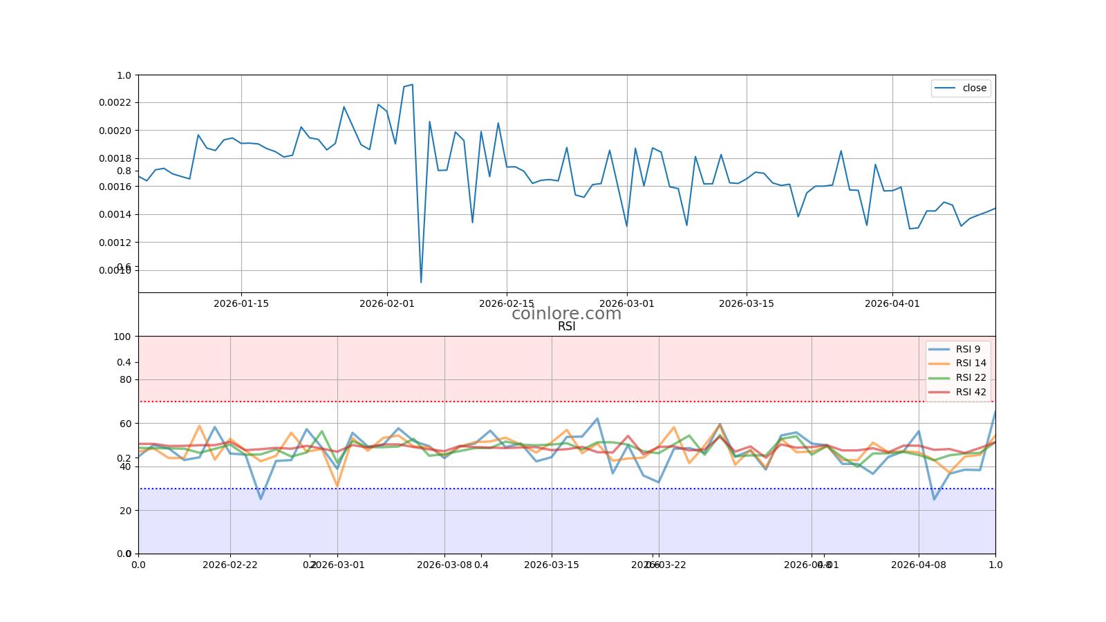 Bitstar RSI indicator