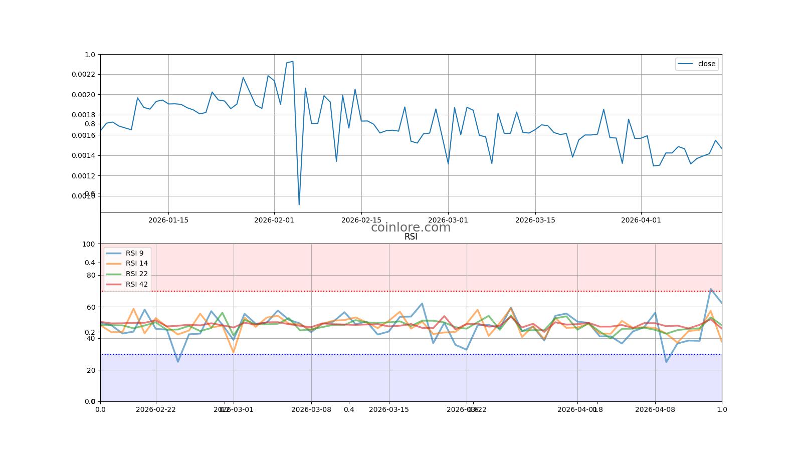 Bitstar RSI indicator