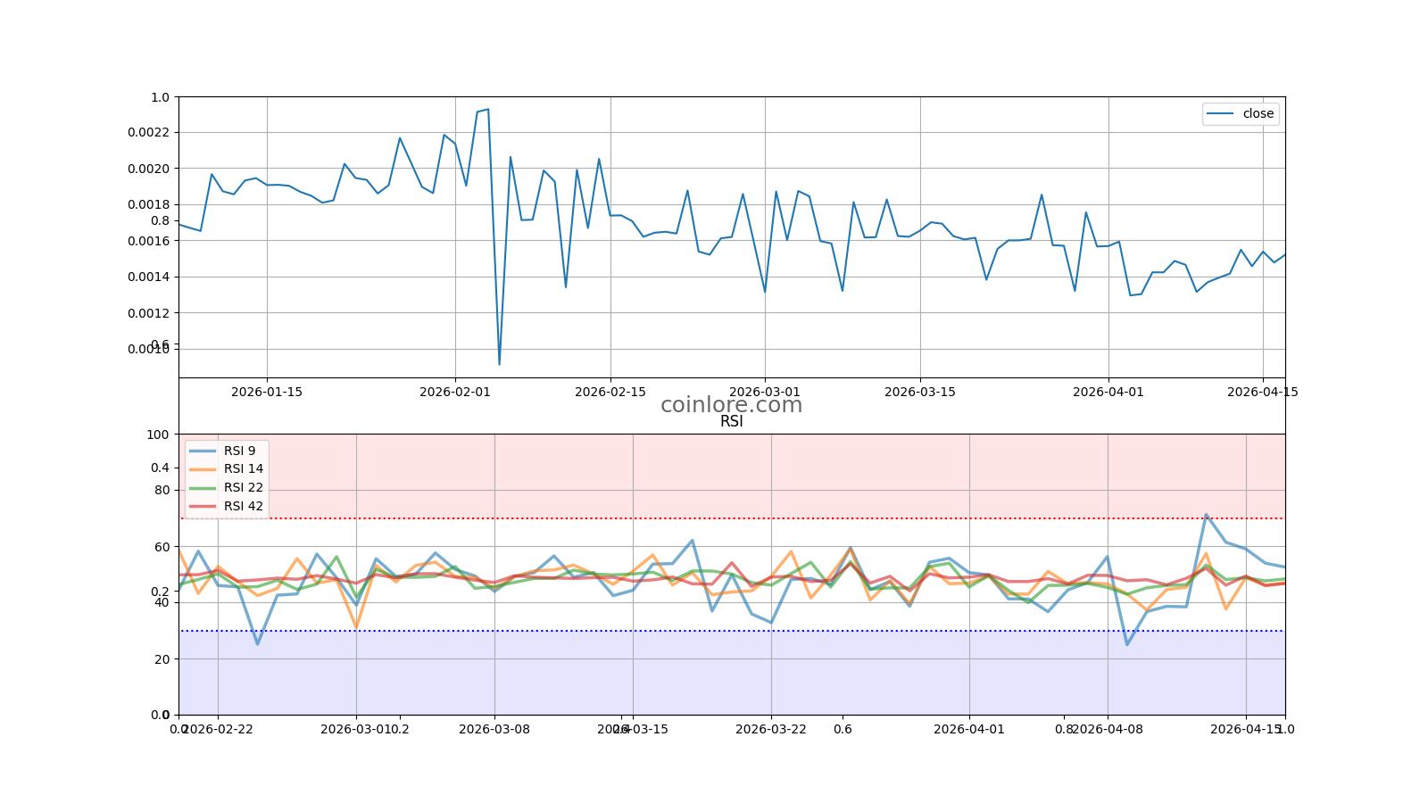Bitstar RSI indicator