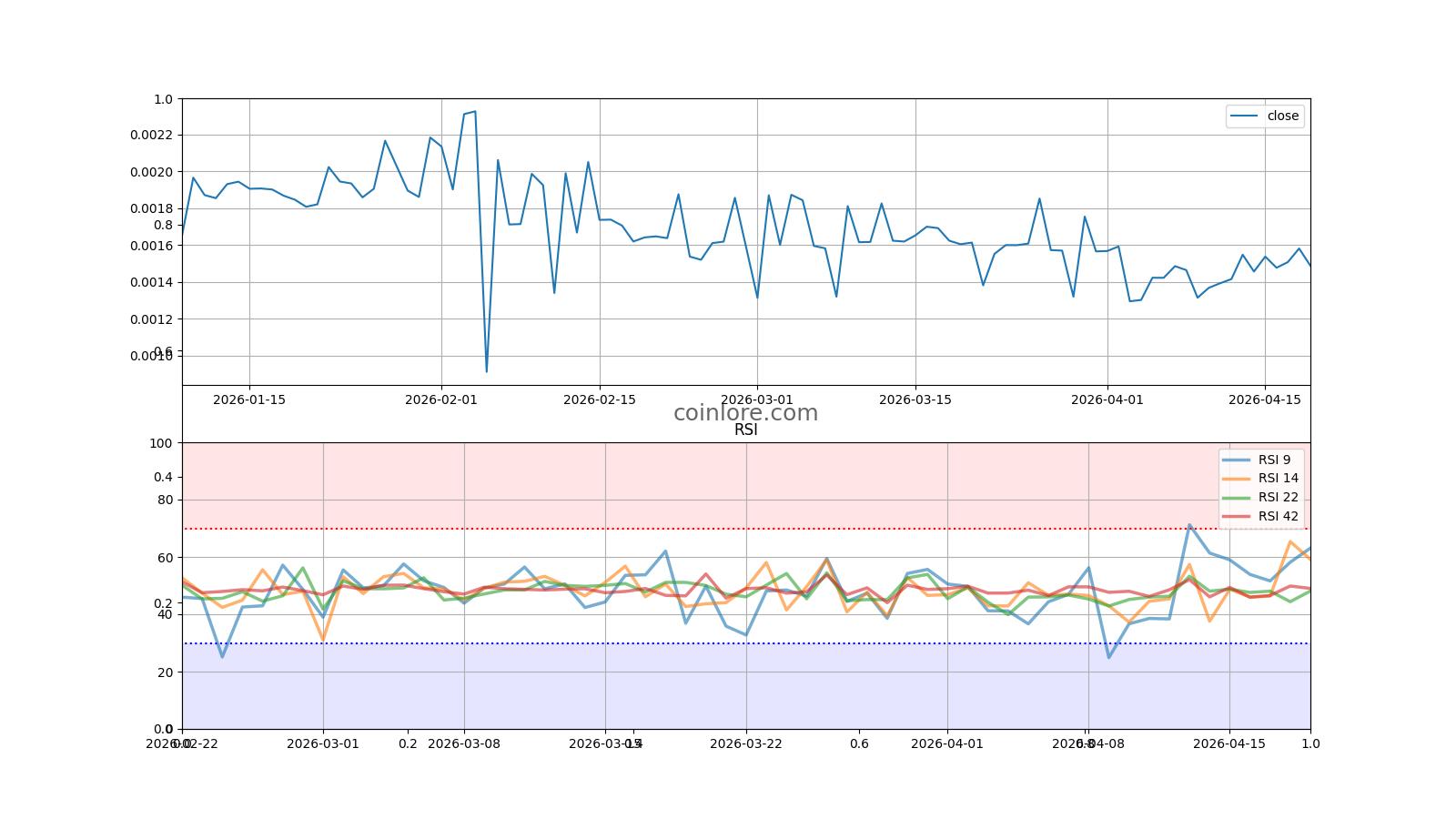 Bitstar RSI indicator