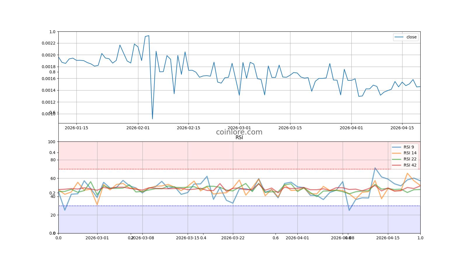 Bitstar RSI indicator