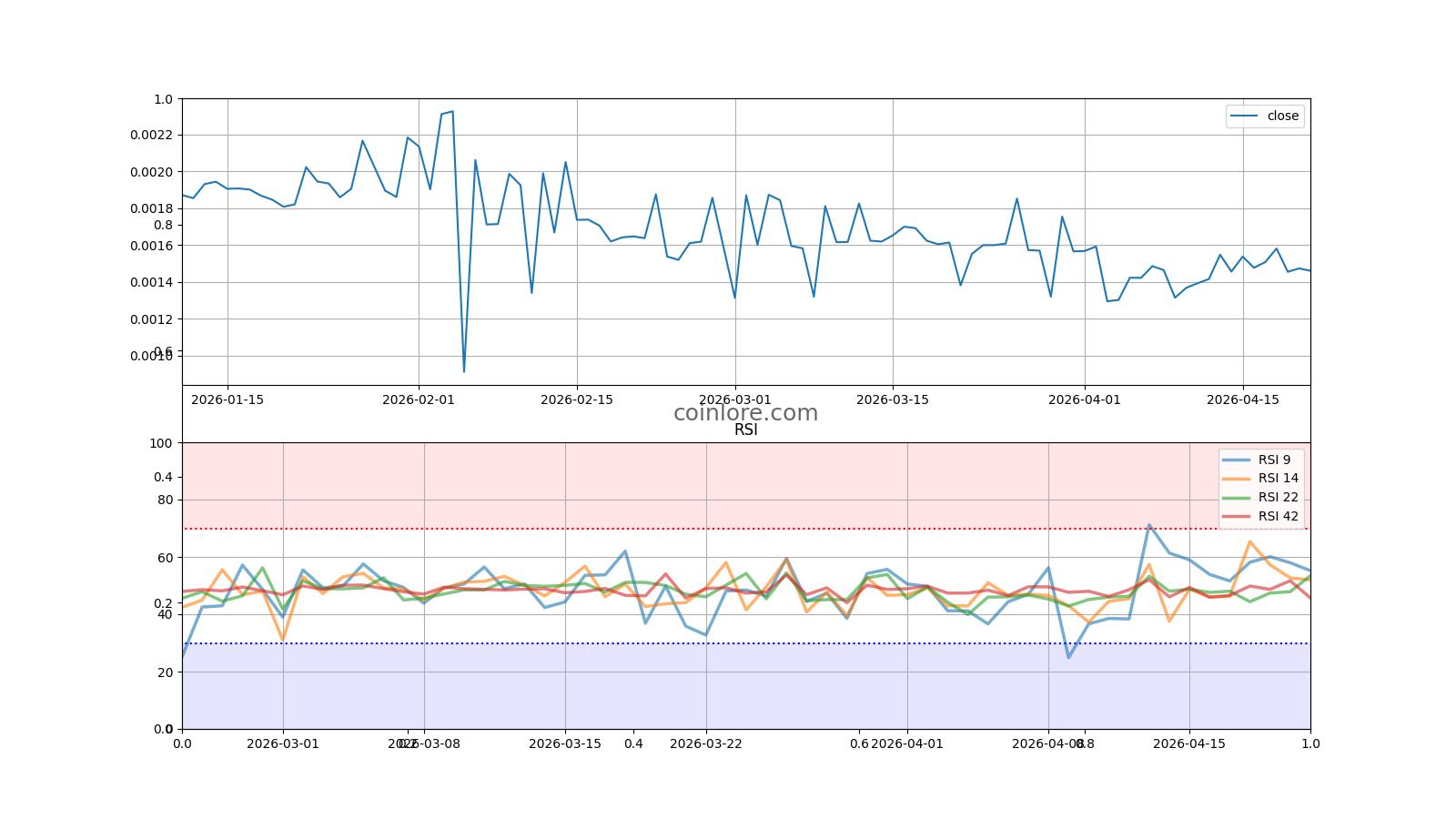 Bitstar RSI indicator
