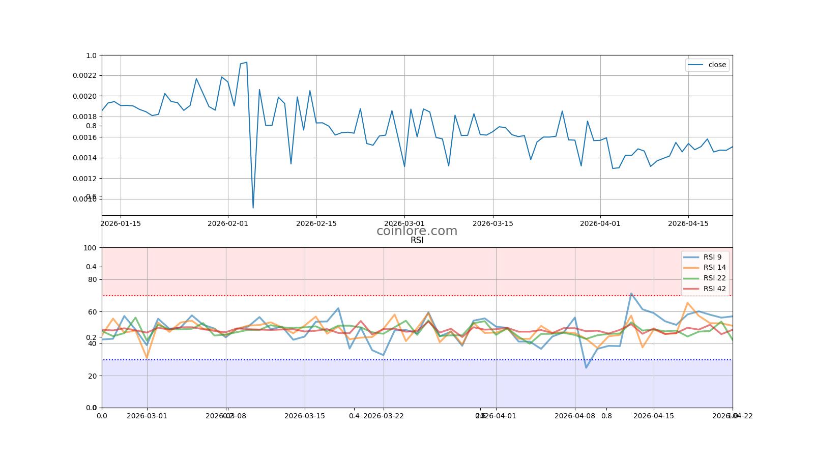 Bitstar RSI indicator