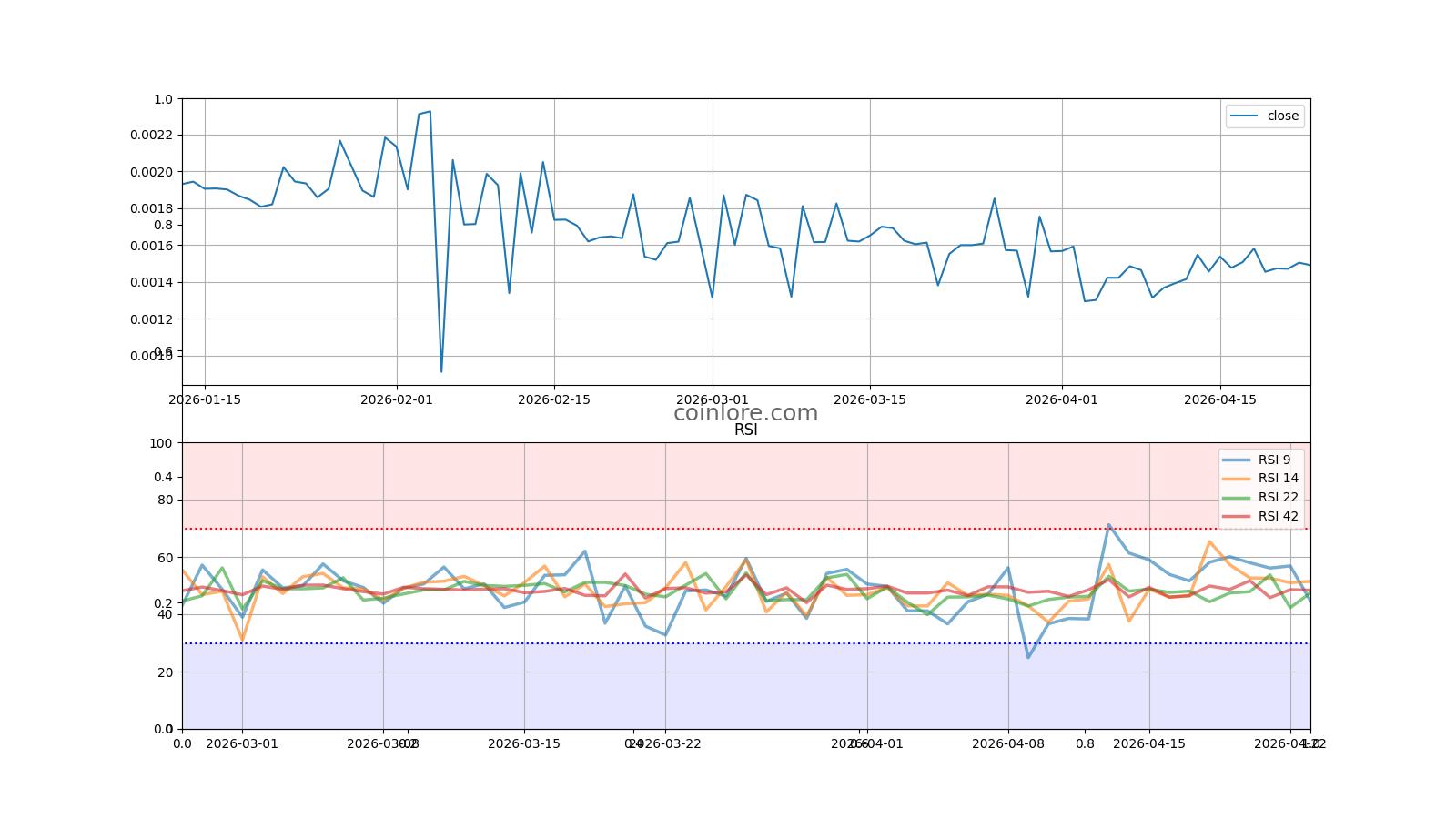 Bitstar RSI indicator