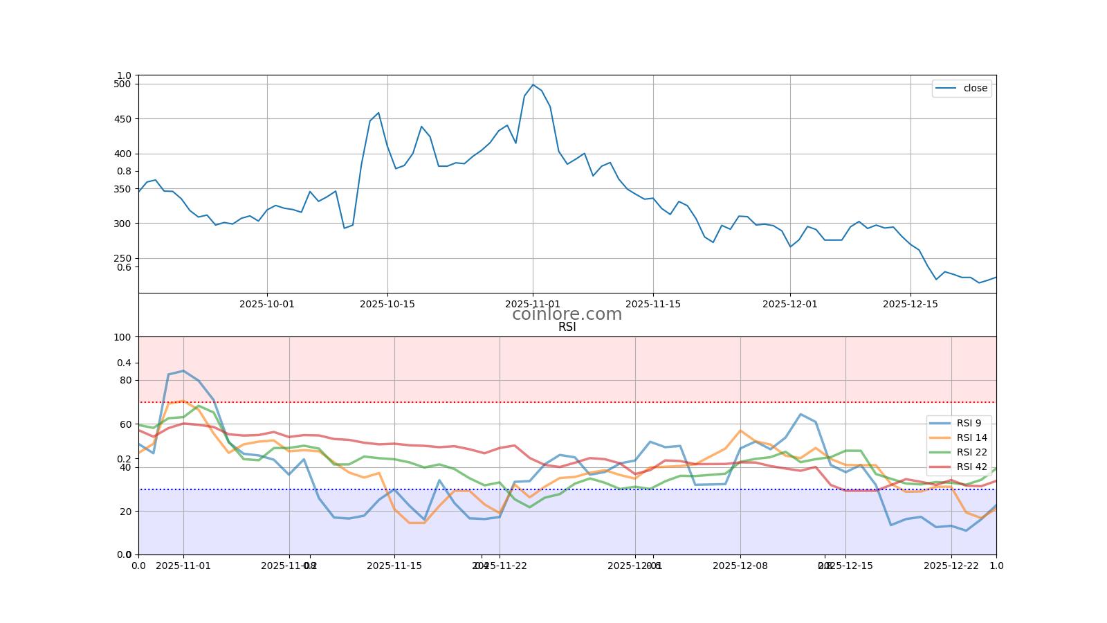 Bittensor Price, Chart, Market Cap, TAO Coin Essentials | CoinLore