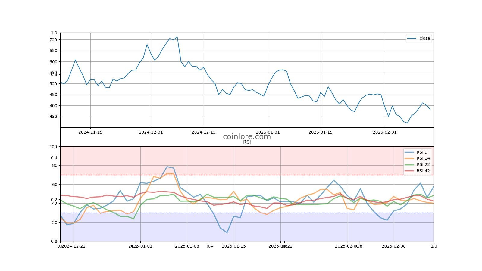 Bittensor RSI indicator