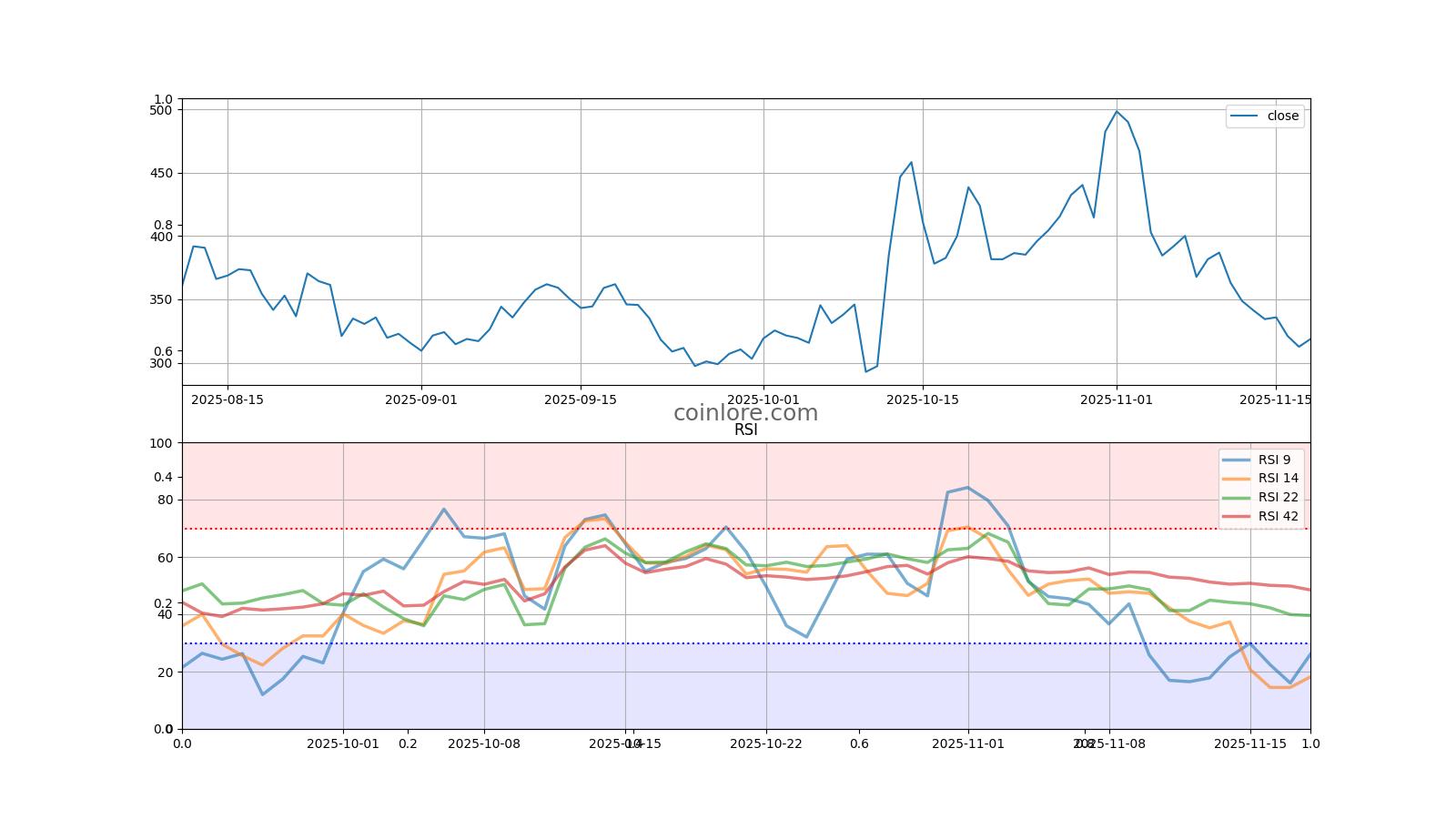 Bittensor RSI indicator