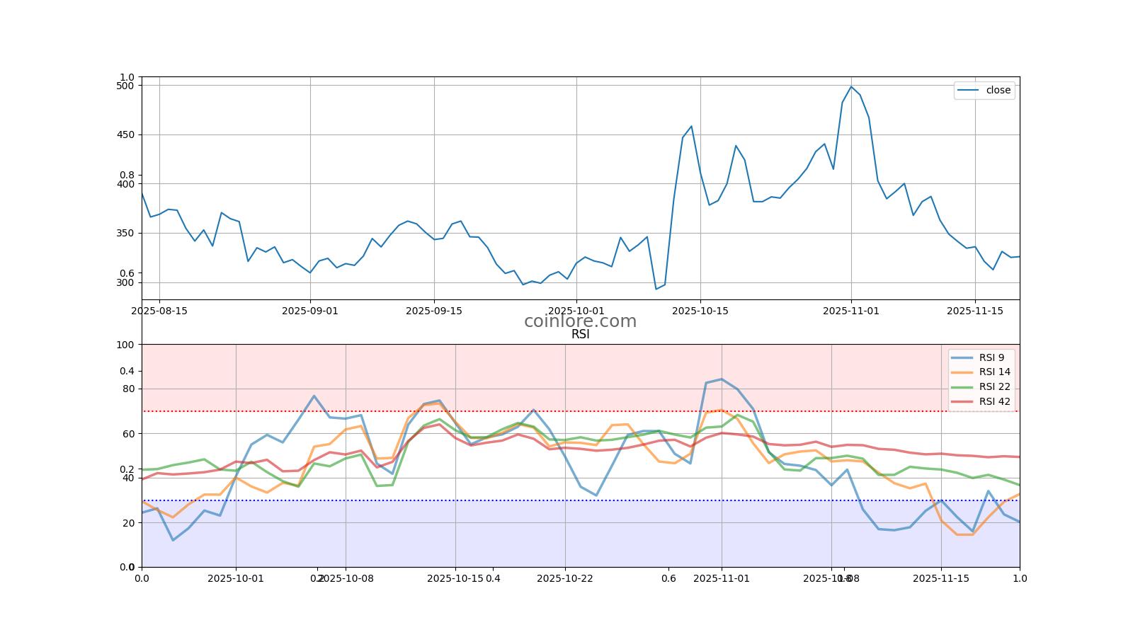 Bittensor RSI indicator