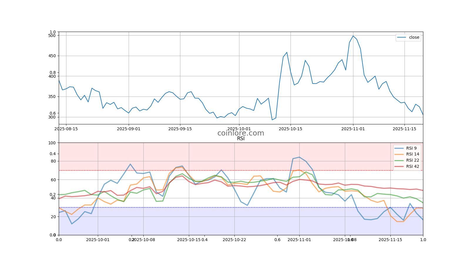 Bittensor RSI indicator