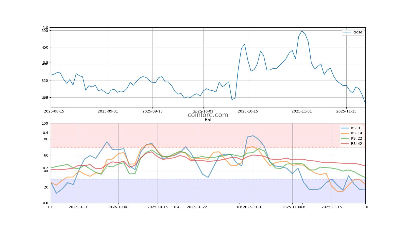 Bittensor RSI indicator
