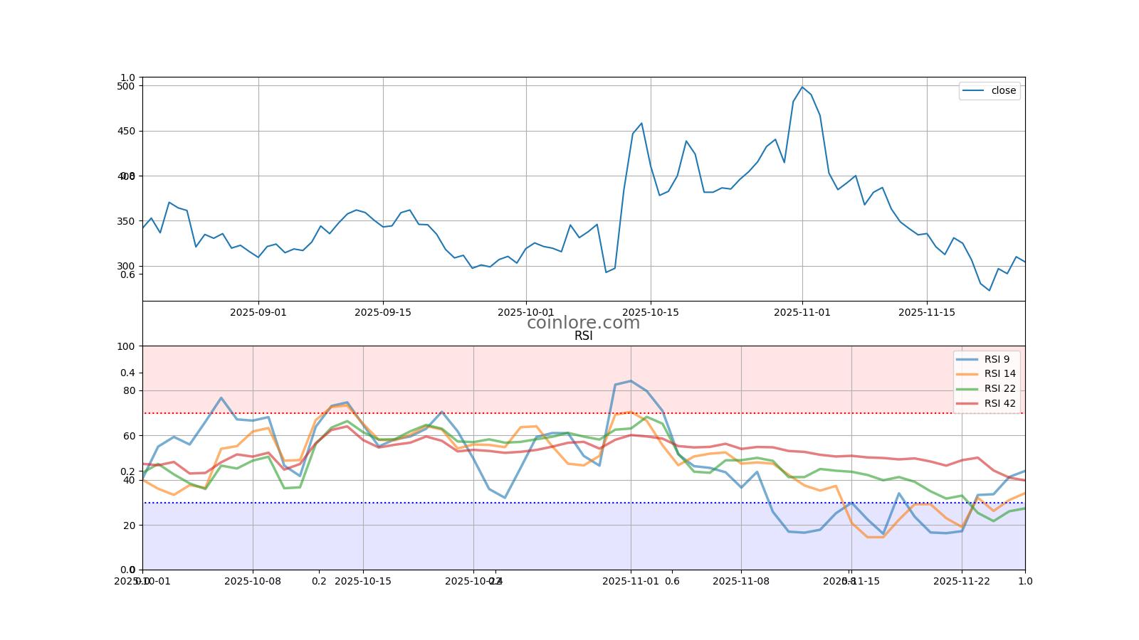 Bittensor RSI indicator