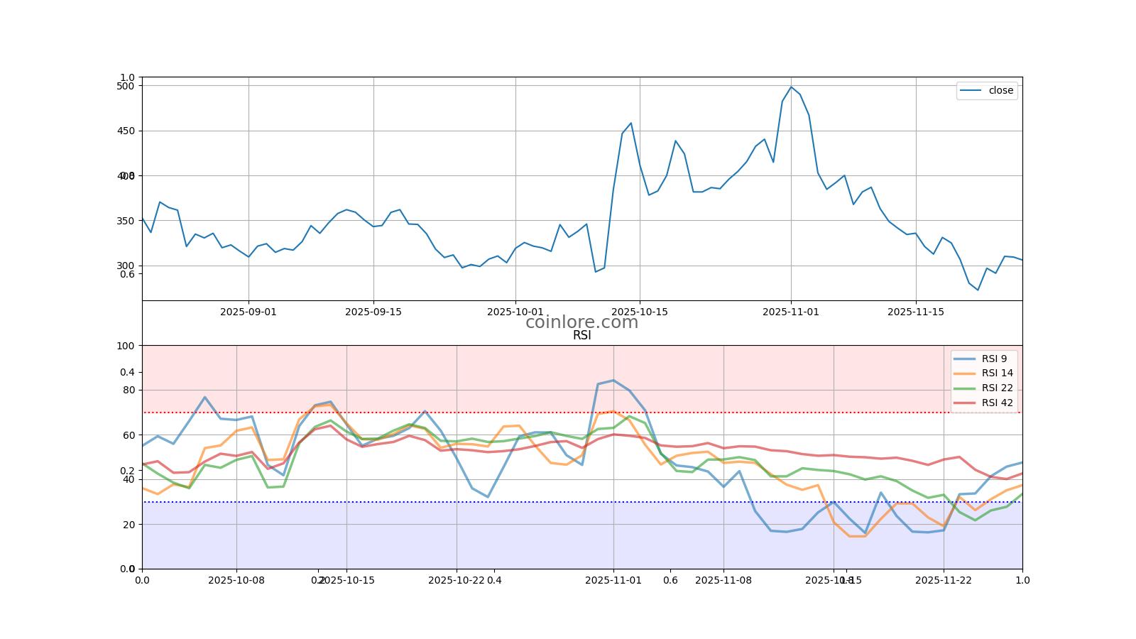 Bittensor RSI indicator
