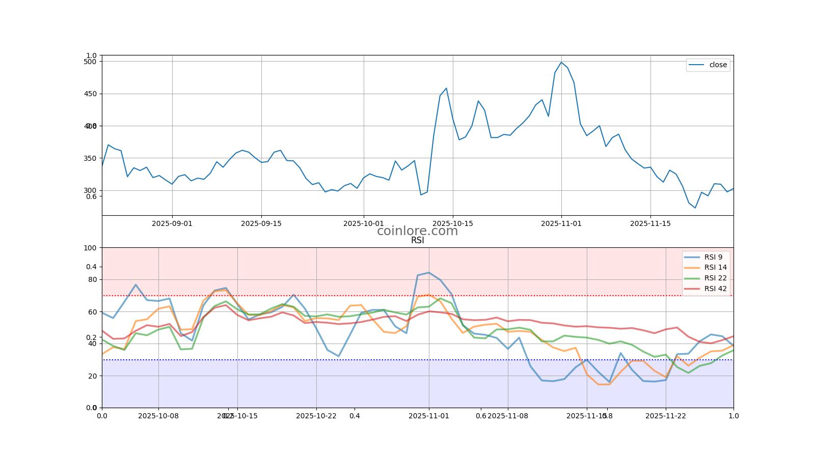 Bittensor RSI indicator
