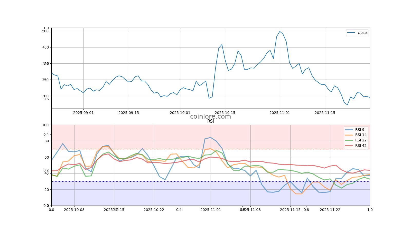 Bittensor RSI indicator