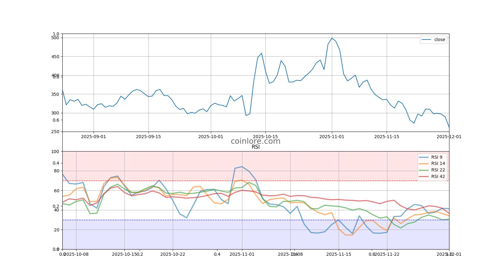 Bittensor RSI indicator