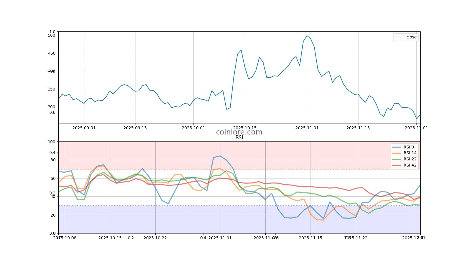 Bittensor RSI indicator