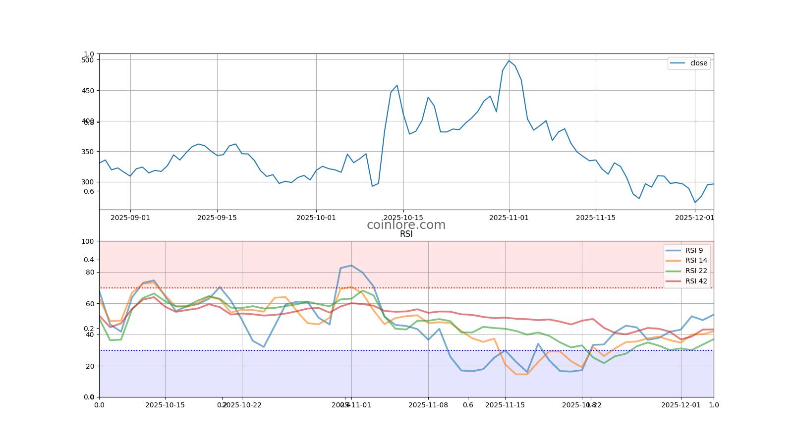 Bittensor RSI indicator