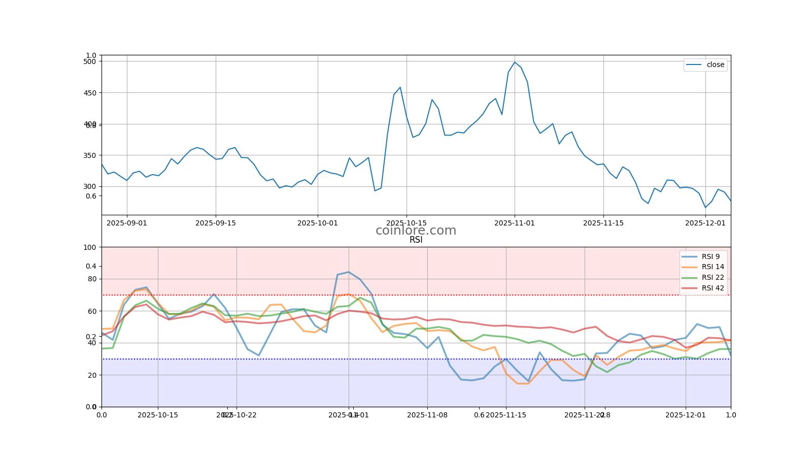 Bittensor RSI indicator