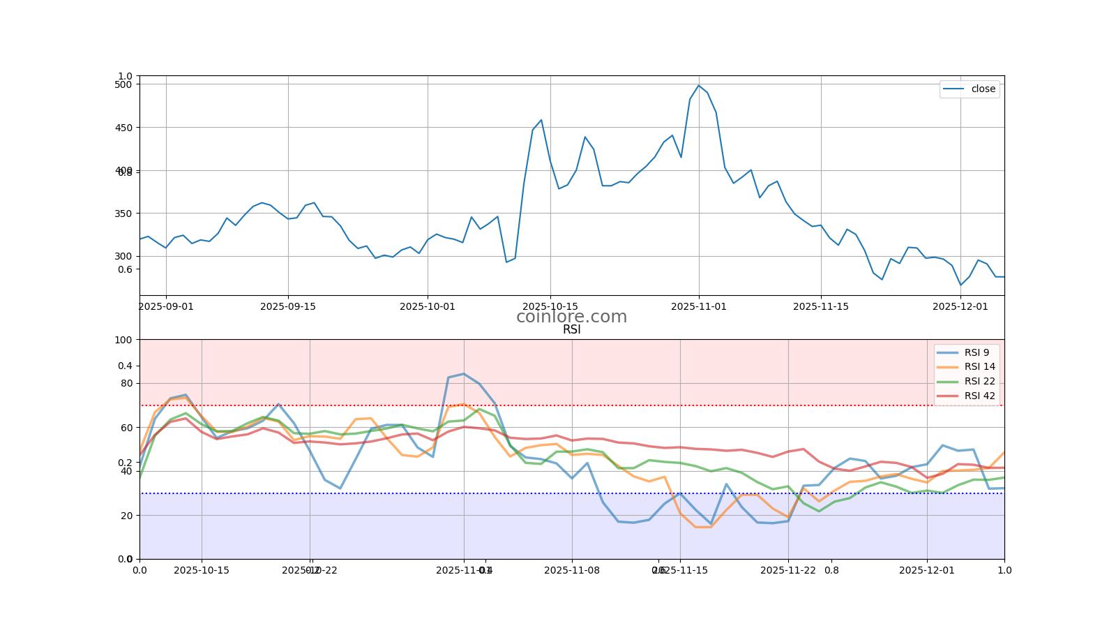 Bittensor RSI indicator