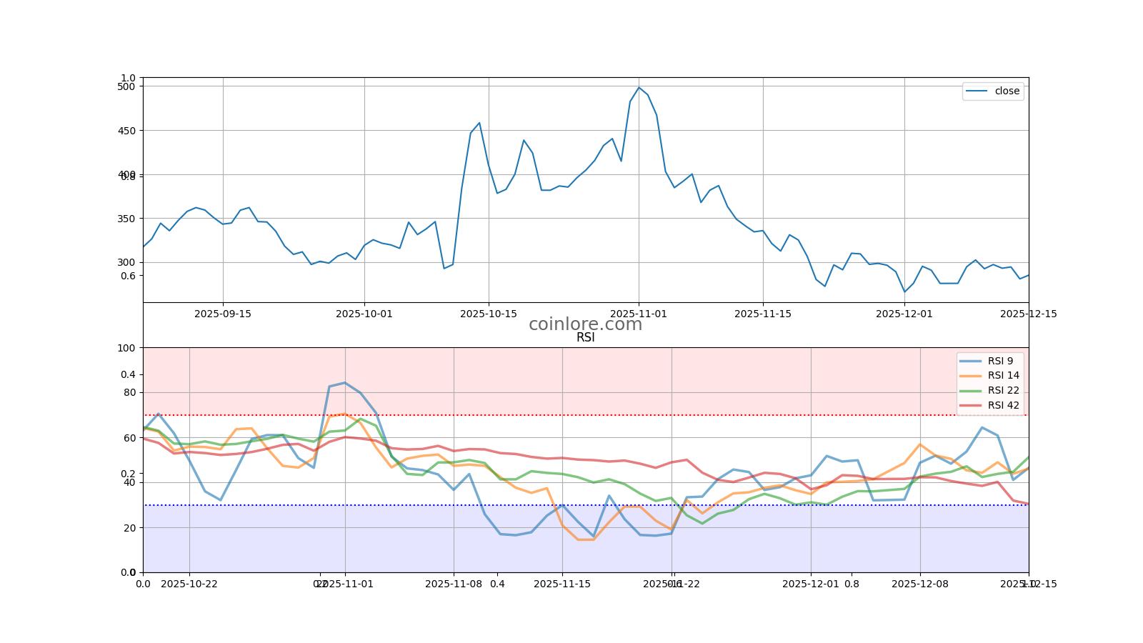 Bittensor RSI indicator