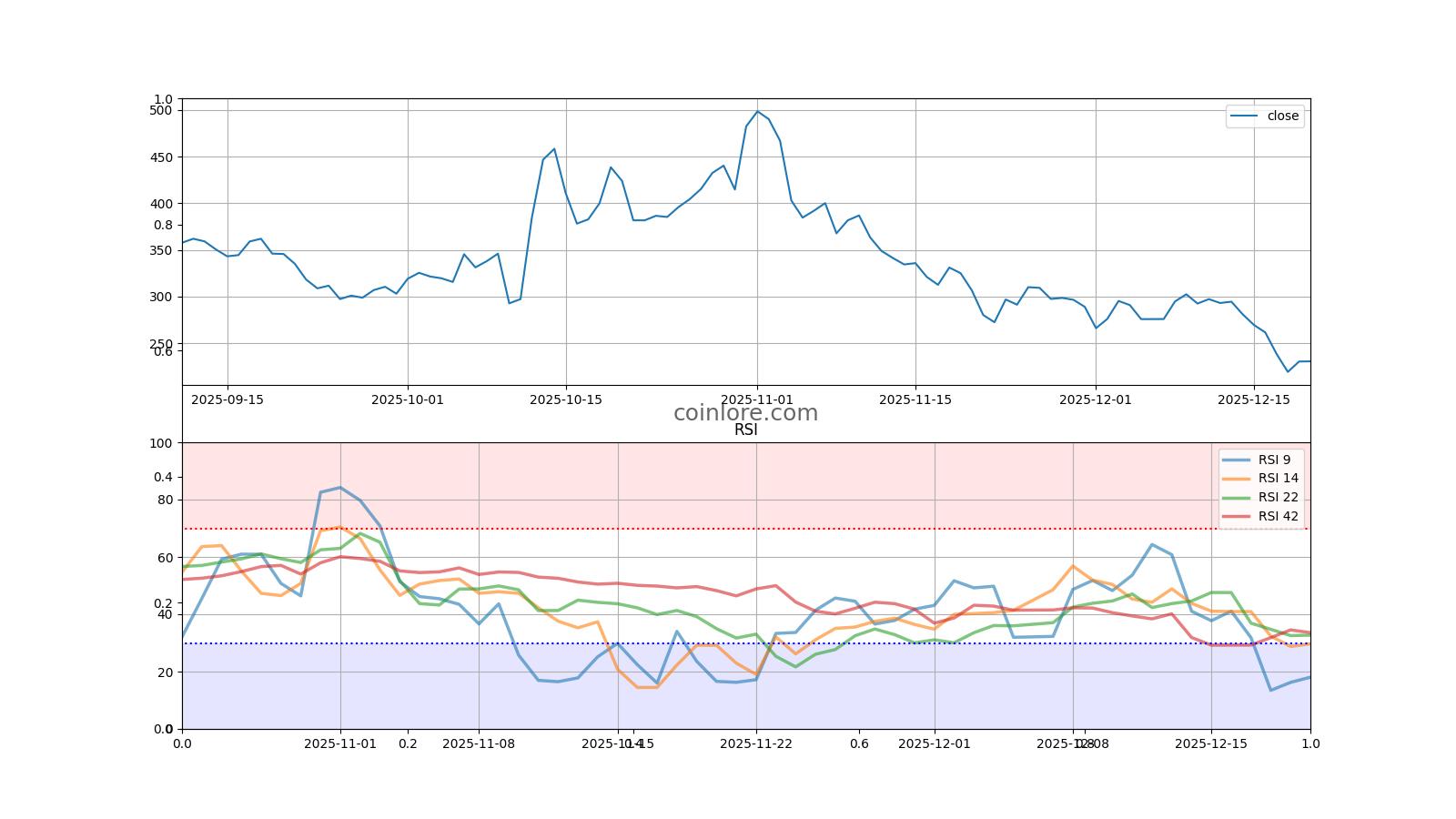 Bittensor RSI indicator