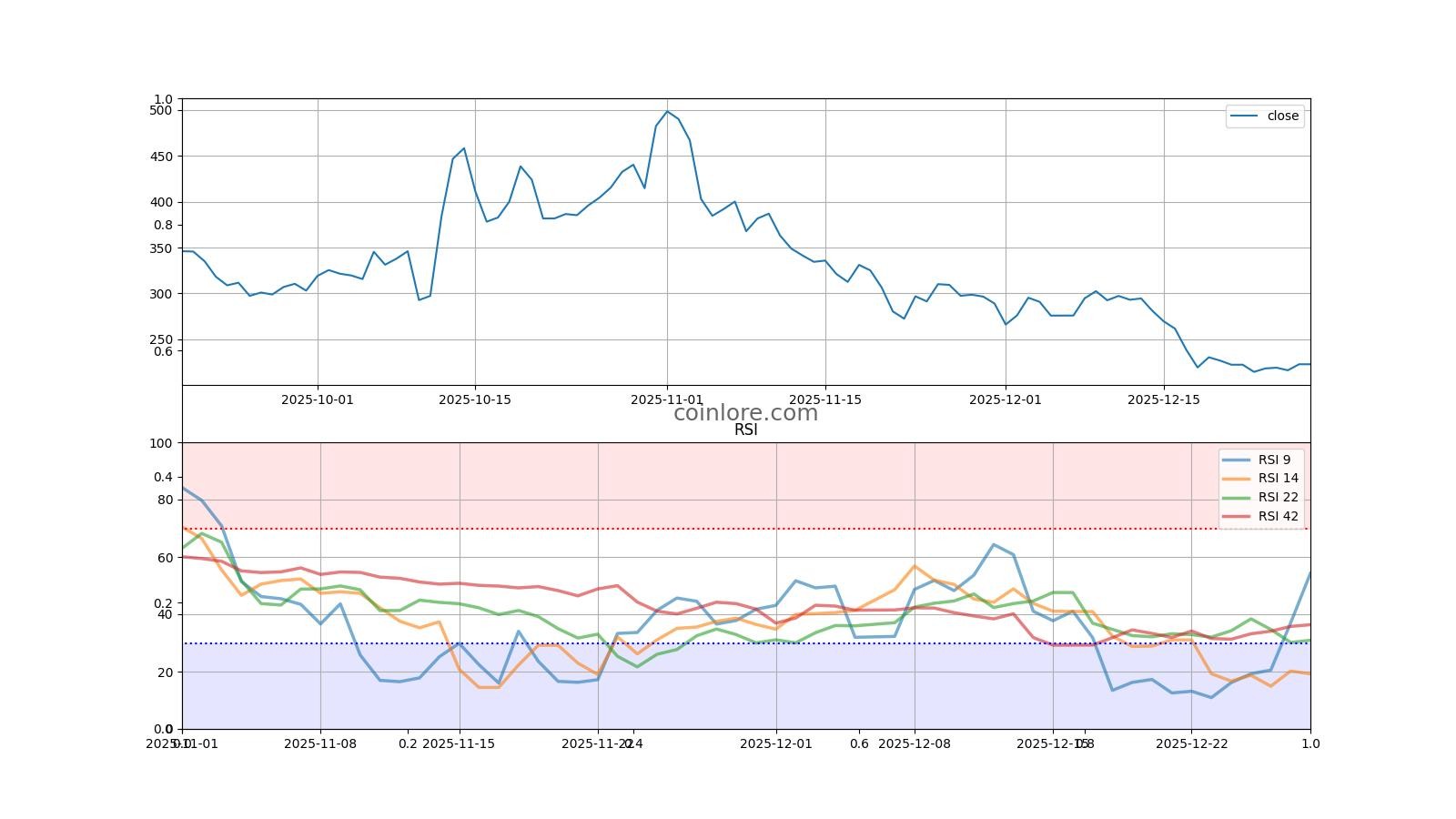 Bittensor RSI indicator